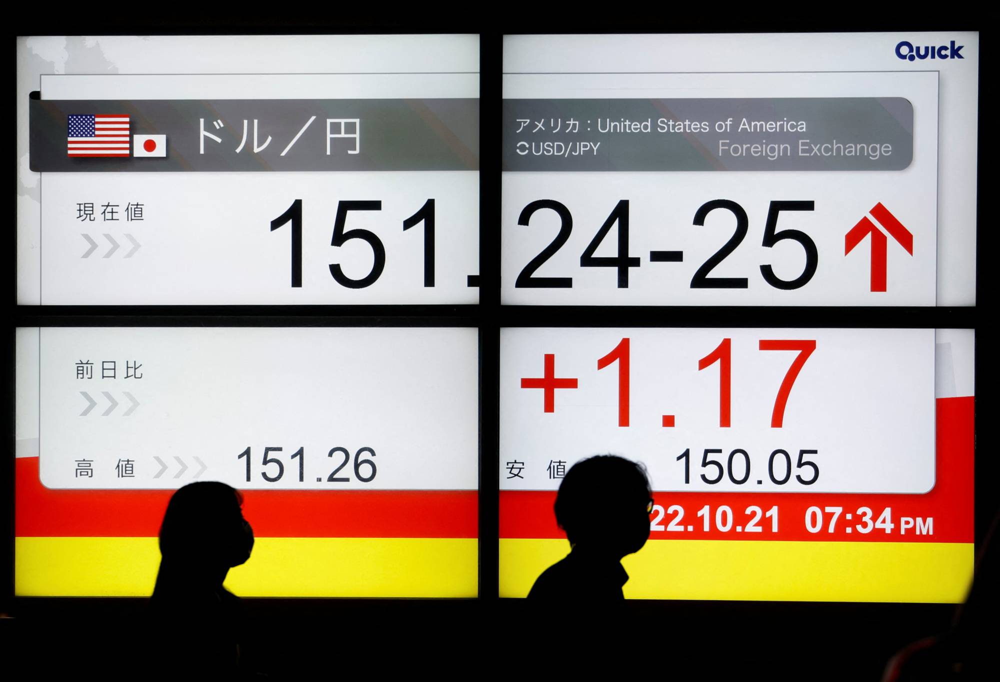 Yen Tumbles Past 151 In London To Hit Fresh 32 year Low The Japan Times yen-tumbles-past-151-in-london-to-hit-fresh-32-year-low-the-japan-times